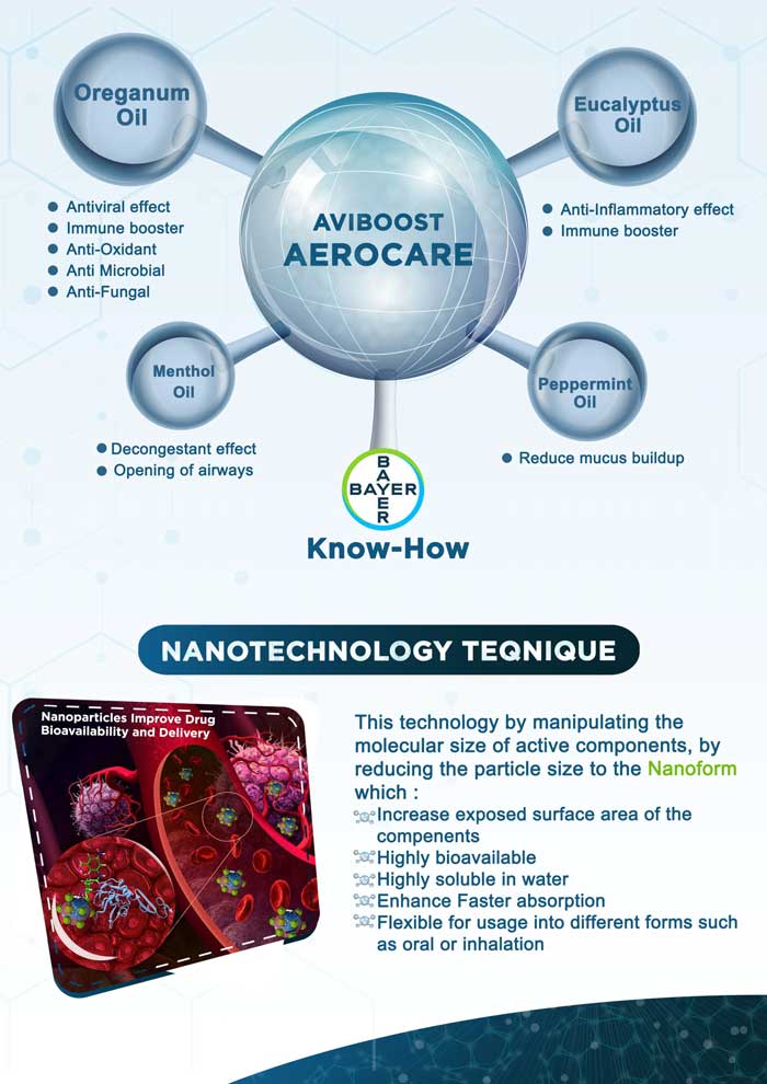 AviBoost Aeorcare – Capital International Trading